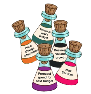 The Productivity Potion | ALC Training News