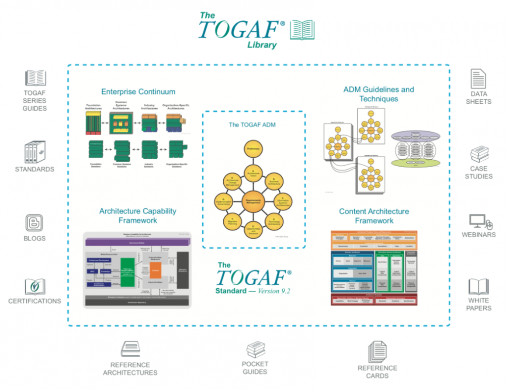 Why should Enterprise & Solution Architects take TOGAF Parts 1 & 2 ...