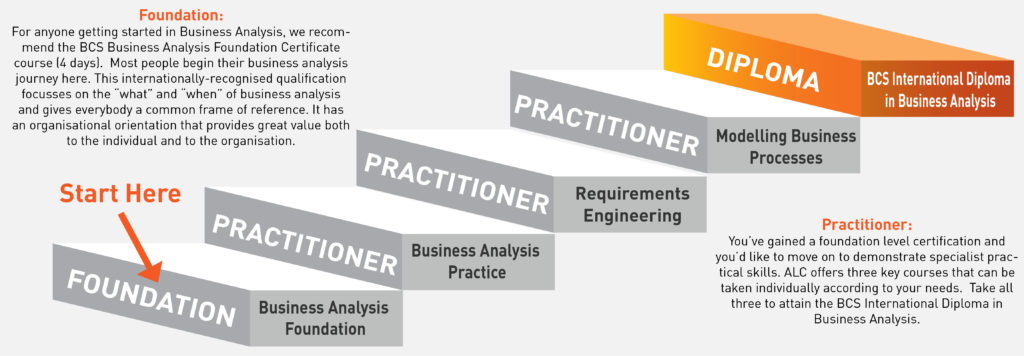 Business Analysis Career Path - ALC Training