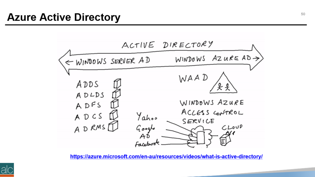 Cloud Computing Archives - ALC Training