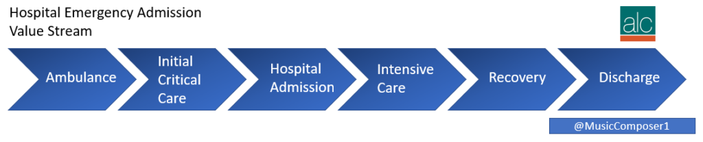 What is a Value Stream? - ALC Training