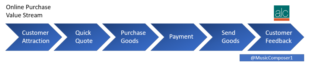What is a Value Stream? - ALC Training